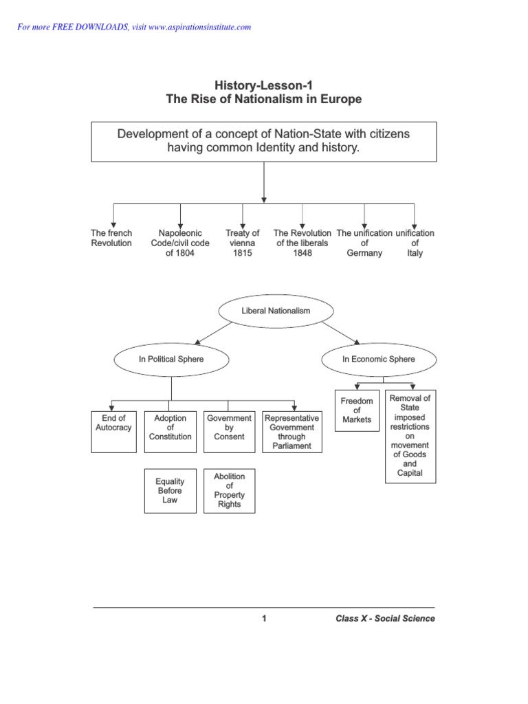 Nationalism in Europe: A Flowchart Guide | PDF | Nationalism | Italy