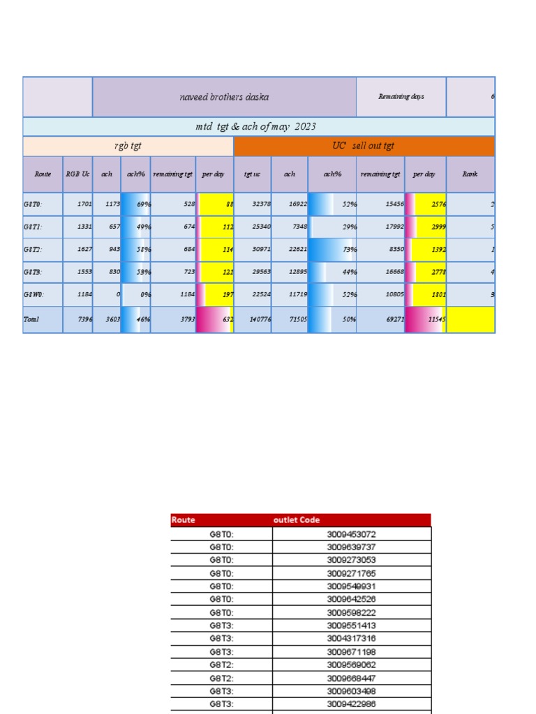 MTD Route Wise TGT | PDF | Semitic Words And Phrases