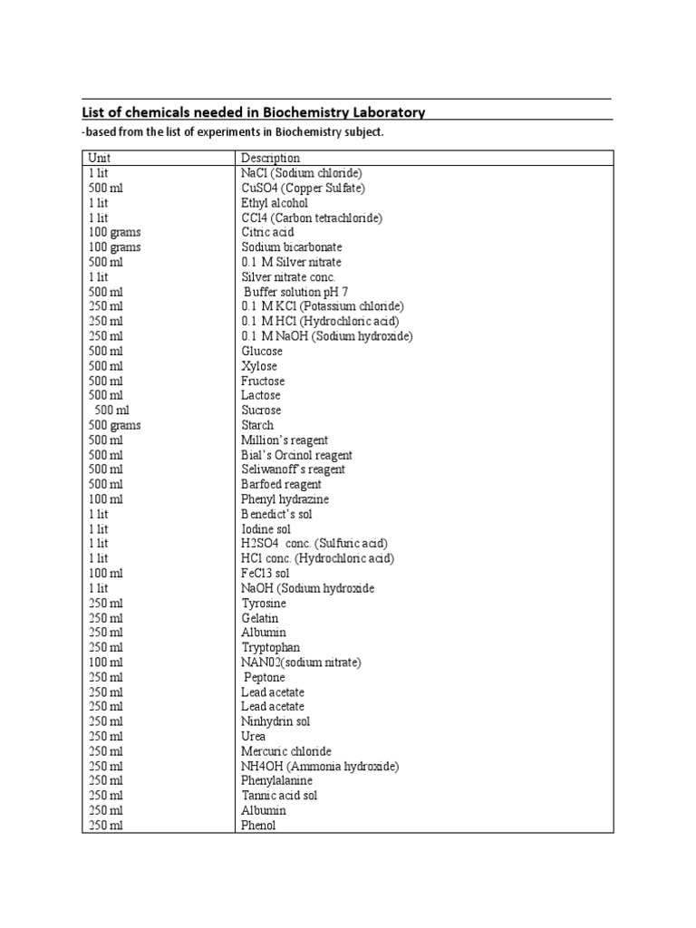 Biochemistry Lab Chemicals List | PDF | Acid | Hydrochloric Acid