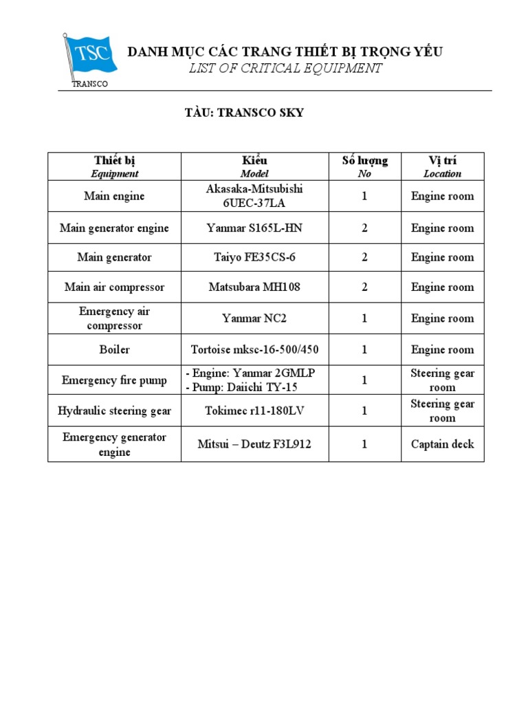Danh Muc TTB Trong Yeu - Sky | PDF | Computers | History