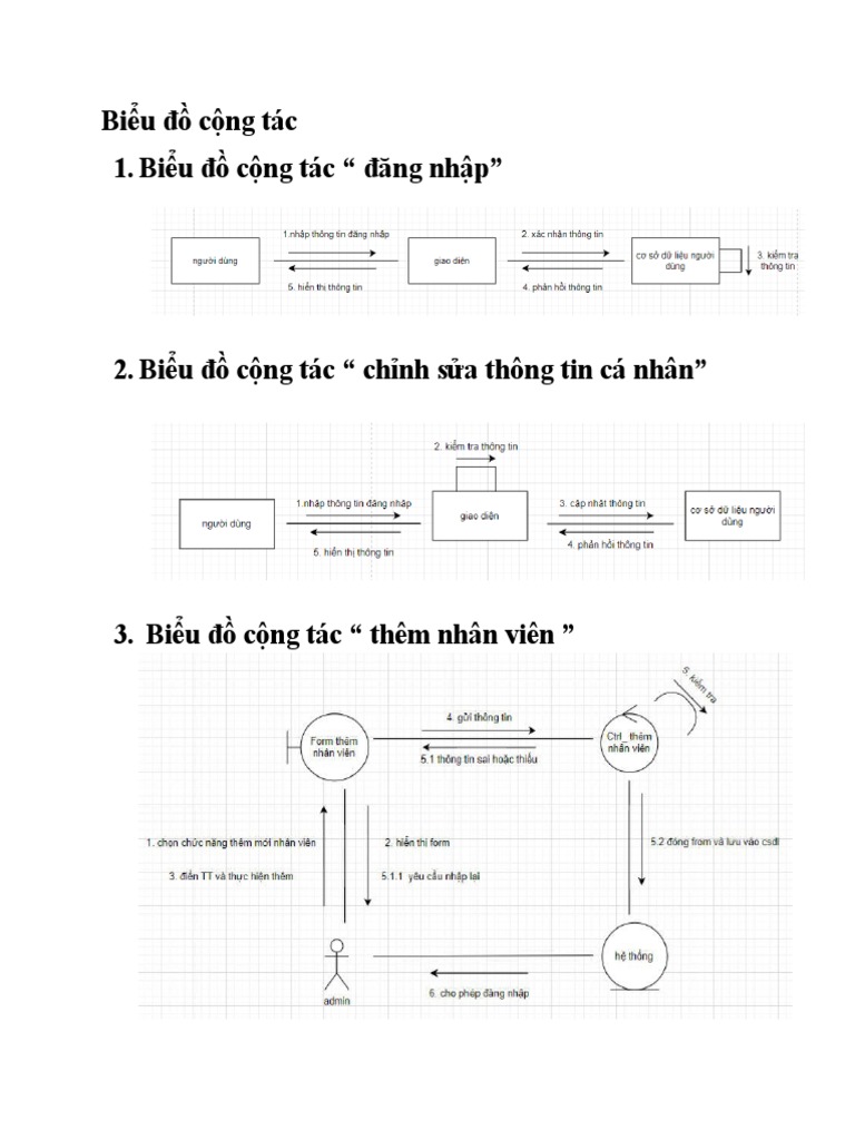 Biểu đồ Cộng Tác Pdf