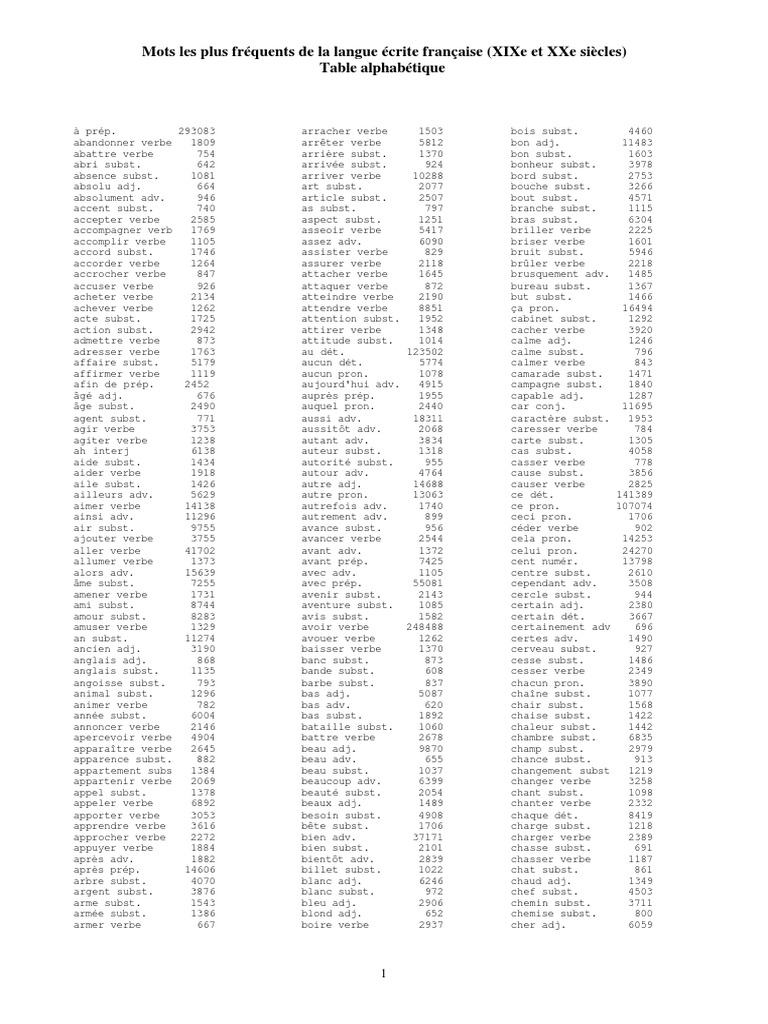 Mots Frequents EDUSCOL Liste Alpha | PDF | Organismes