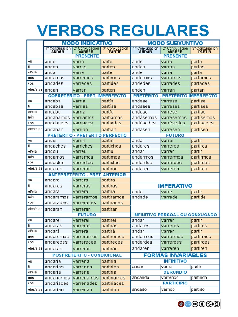 Verbo 01 Verbos Regulares 1 | PDF | Lingüística | Gramática