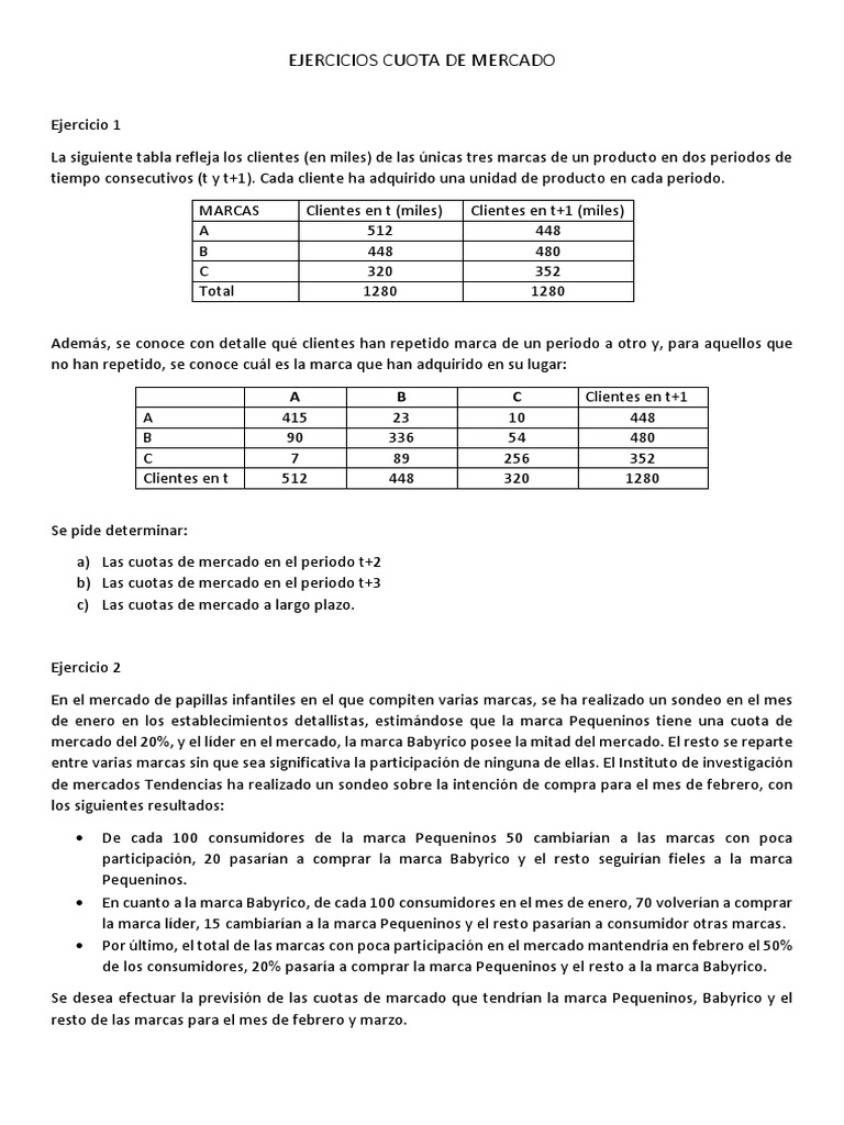 Ejercicios Cuota de Mercado | PDF | Mercado (economía) | Marca