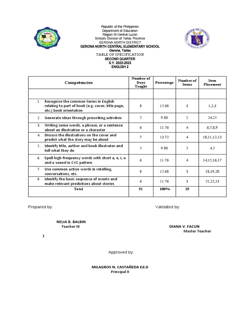 Tos English | PDF | Syntax | Grammar