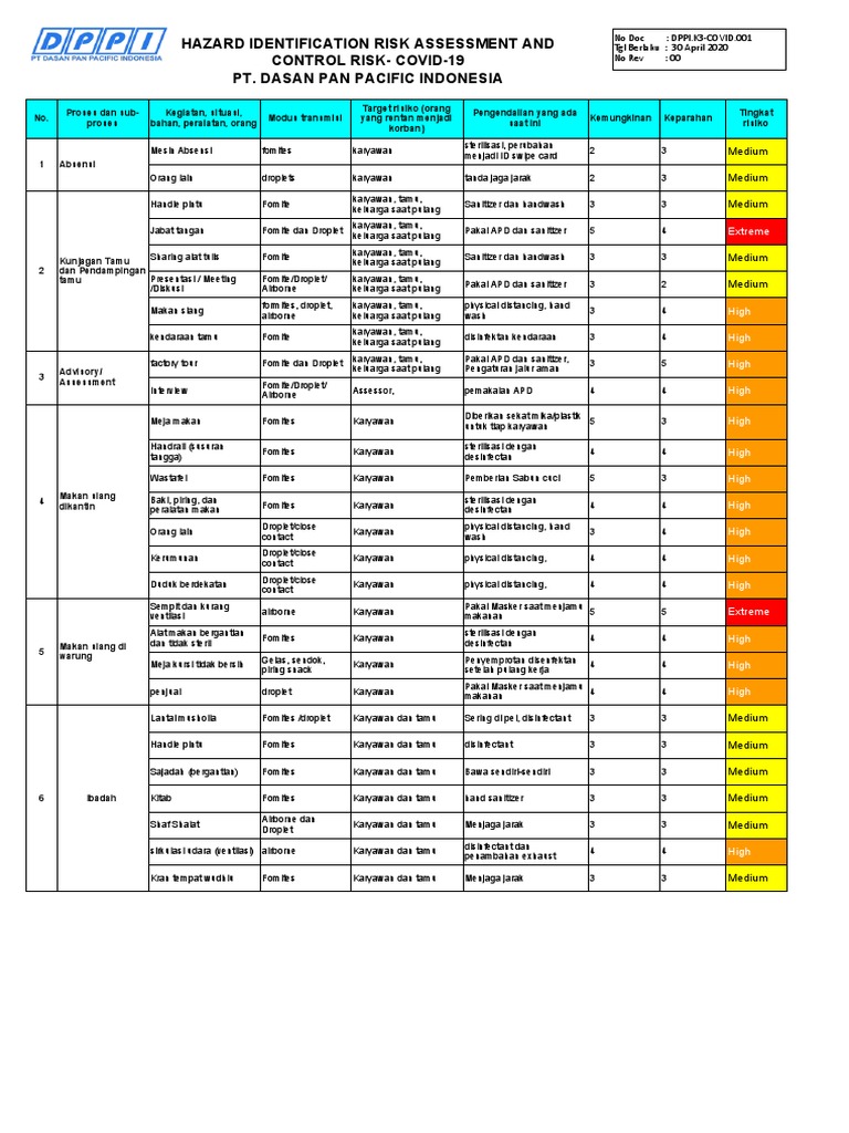 HIRAC COVID-19 PT. Dasan Pan Pacific Indonesia | PDF HIRAC COVID-19 PT. Dasan Pan Pacific Indonesia | PDF