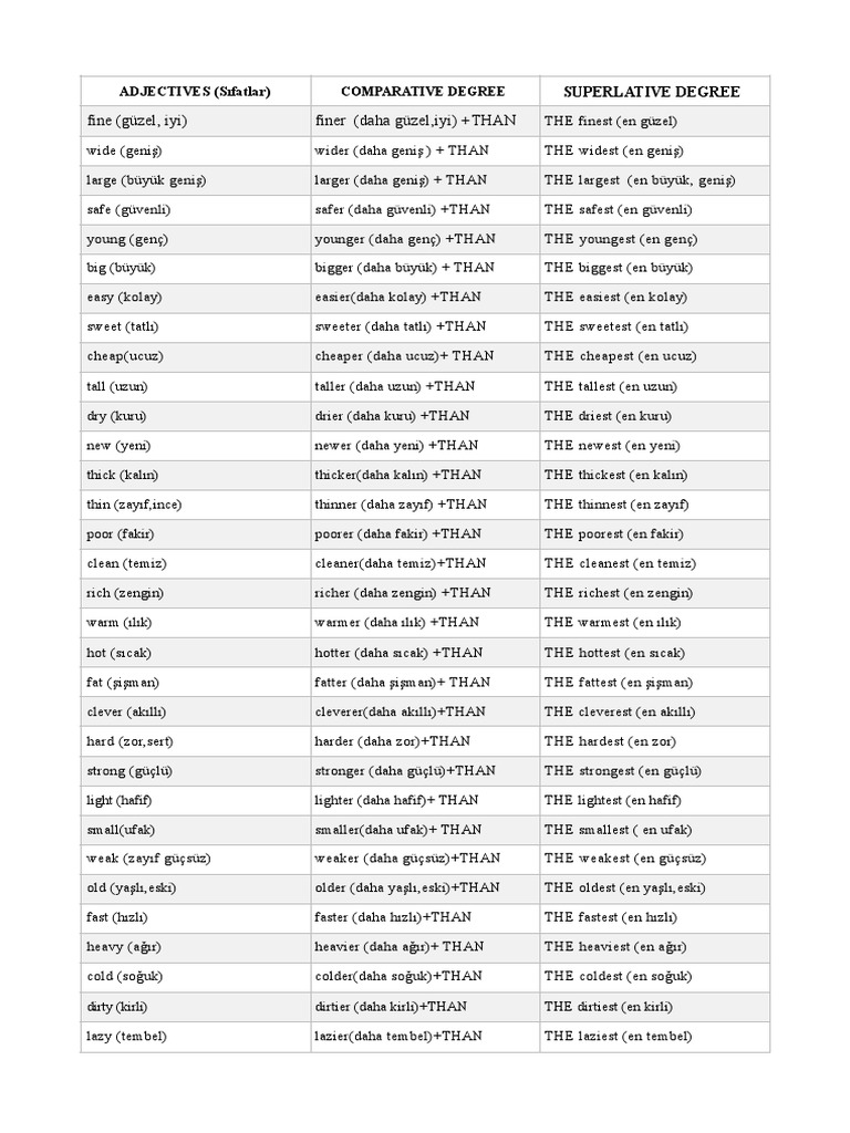 Comparative Superlative | PDF