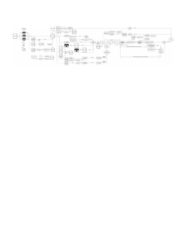 CivPro Flow Chart | PDF