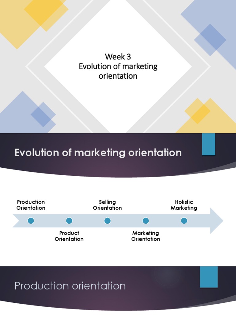 Marketing Orientation Evolution Presentation | PDF | Marketing | Marketing Communications