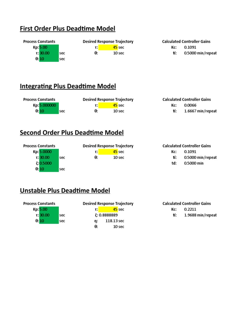 PID Gains Calculator | PDF | Teaching Methods & Materials | Computers