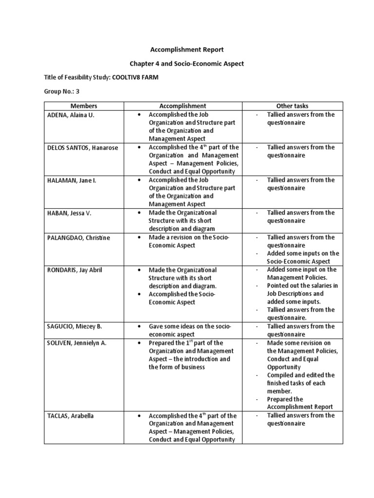 Accomplishment Report 4 | PDF | Business | Organizational Behavior