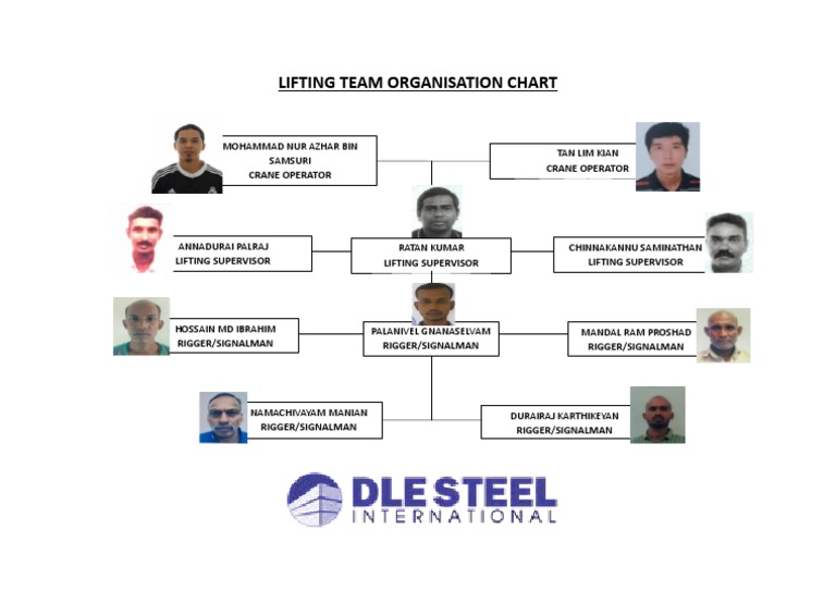 Lifting Team Organisation Chart | PDF
