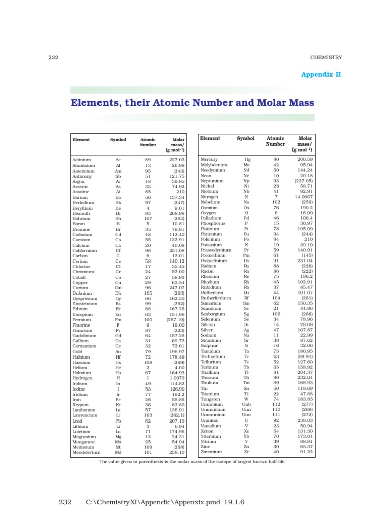 NCERT Class 11 Chemistry Appendix 2 Elements, Their Atomic Number and Molar Mass | PDF ...