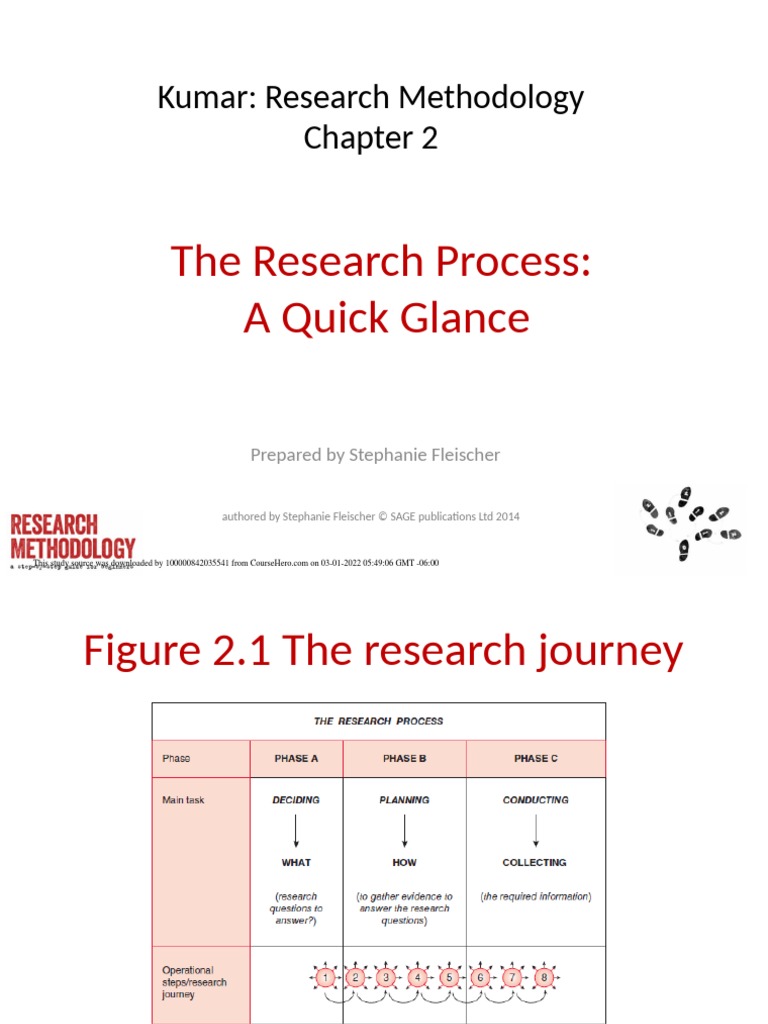 Chapter 2 - The Research Process | PDF