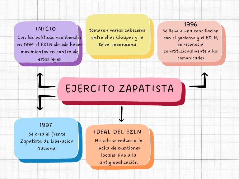 Blue Modern Mind Map Graph | PDF