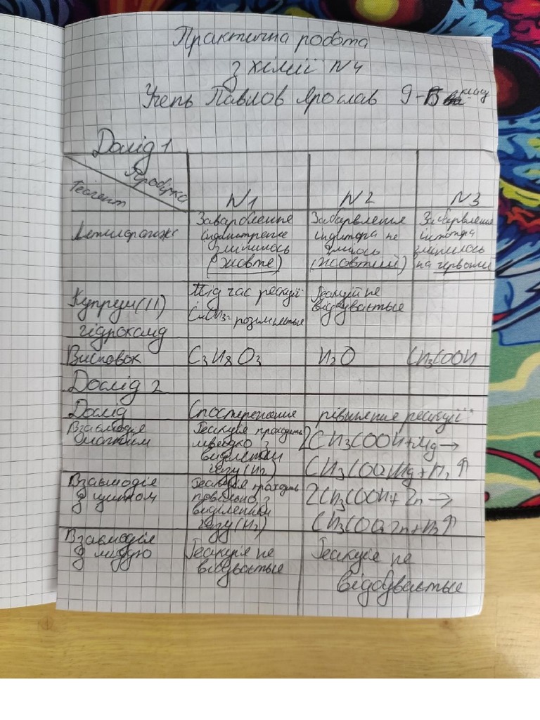 Павлов Ярослав химия | PDF