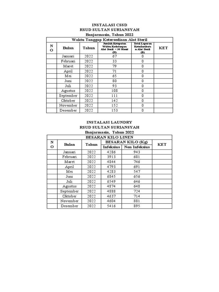 Laporan Tahunan CSSD Laundry | PDF