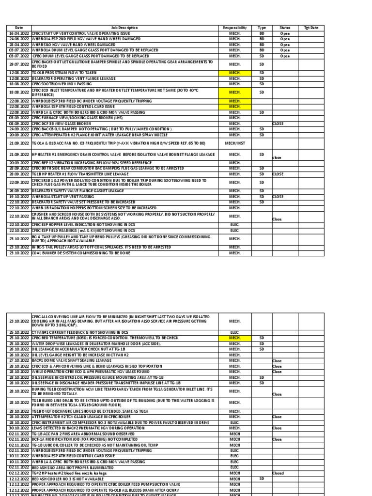 Defect Register | PDF | Valve | Boiler