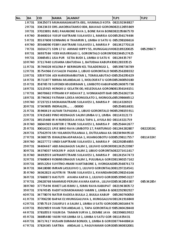 Data Manual 02062021 (S. Fatimah) | PDF | Indonesian People | Indonesia