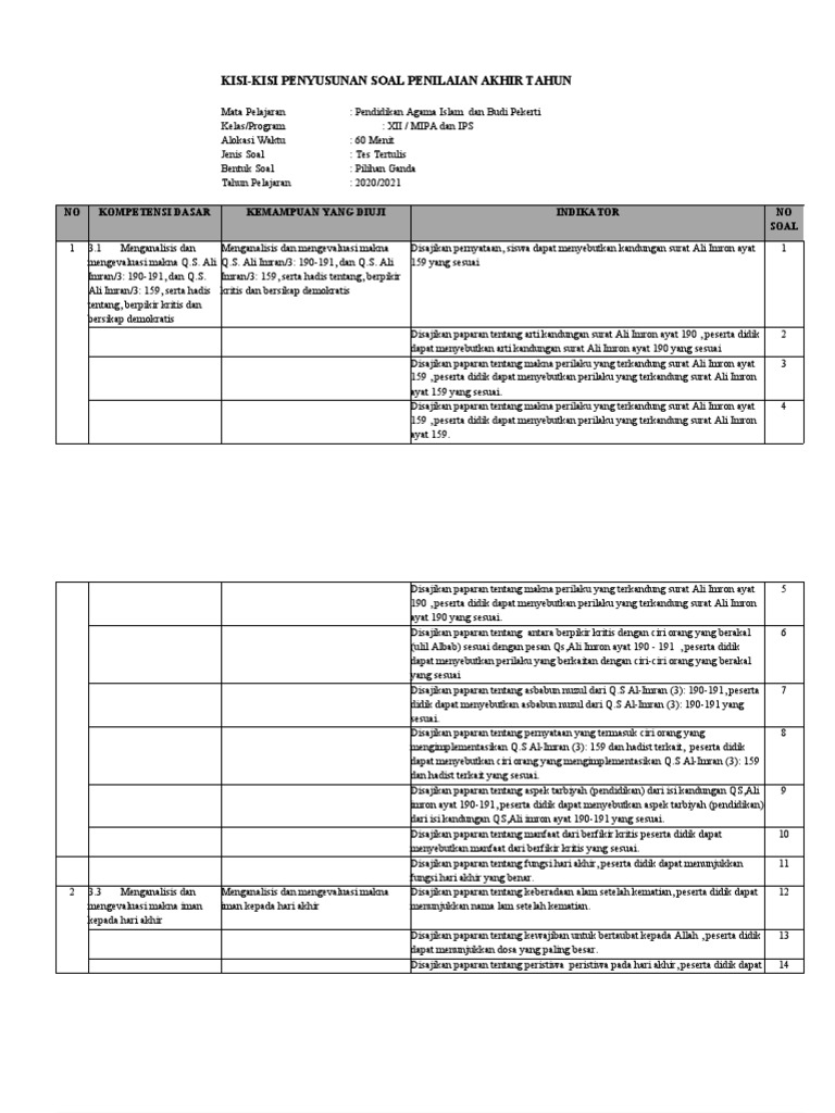 Kisi-Kisi Pas Kelas Xii | PDF