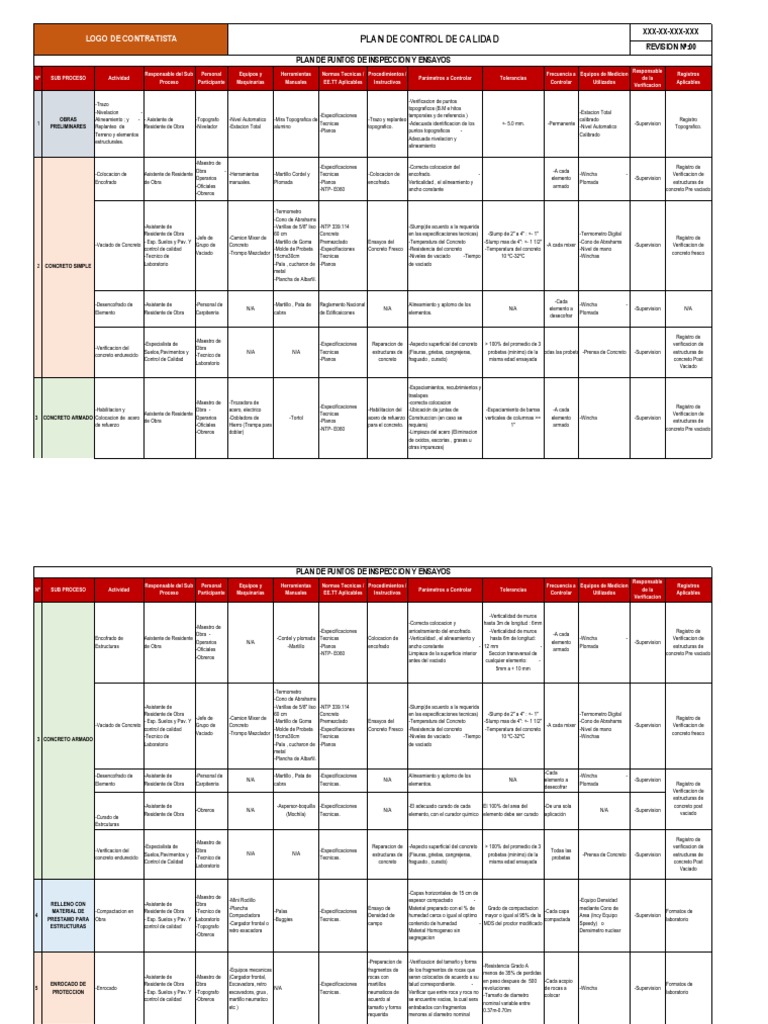 Plan De Inspección De : Los planes de inspección – DWEHG