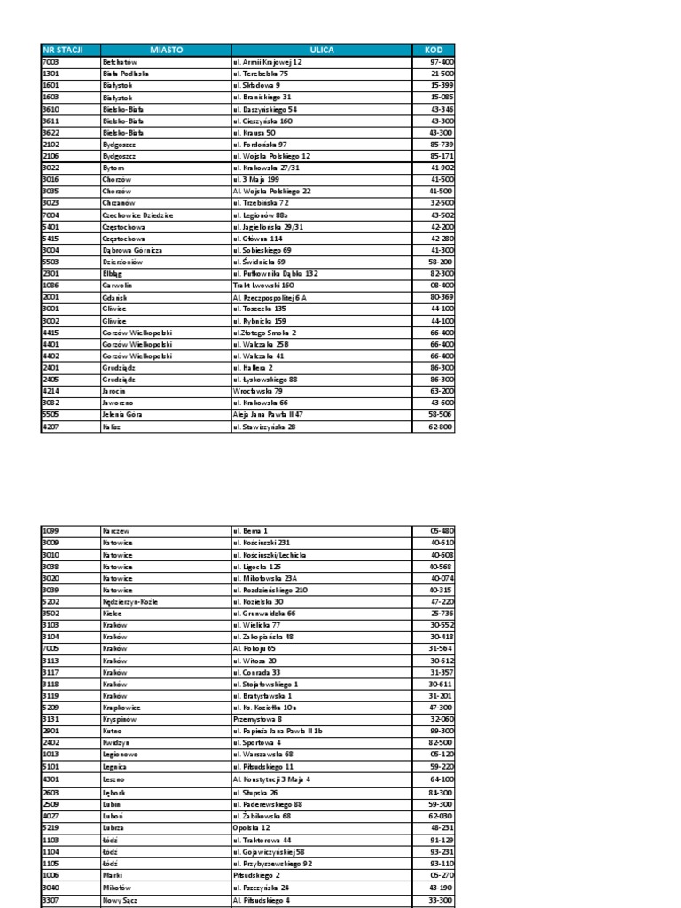 List of Shell Car Washes | PDF