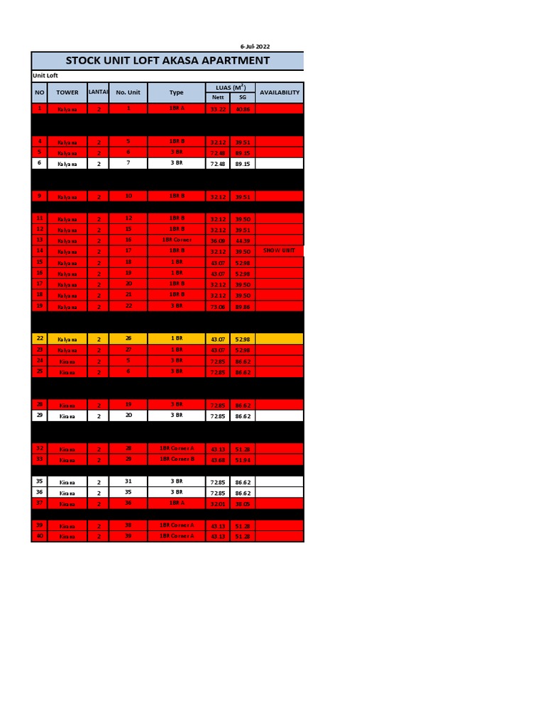 Stock Update Loft 6 Juli 2022 | PDF Stock Update Loft 6 Juli 2022 | PDF