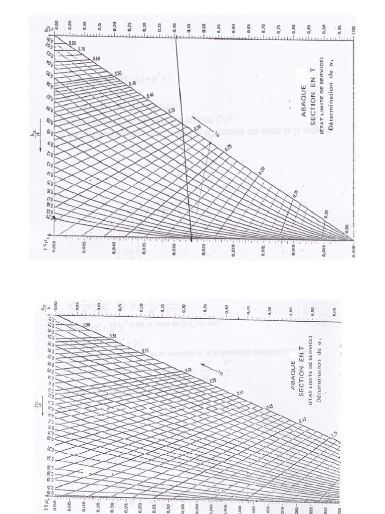 Abaques Section en Té - Flexion Simple | PDF