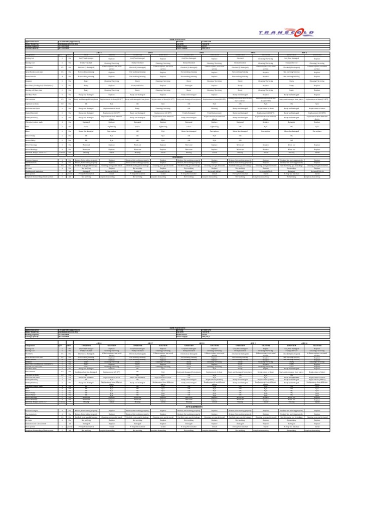 AHU Report Summary | PDF