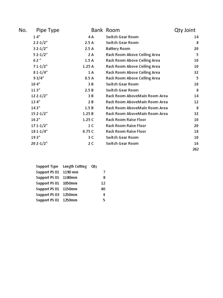 Calculation Dia Inch SS 105 | PDF | Ceiling | Gear