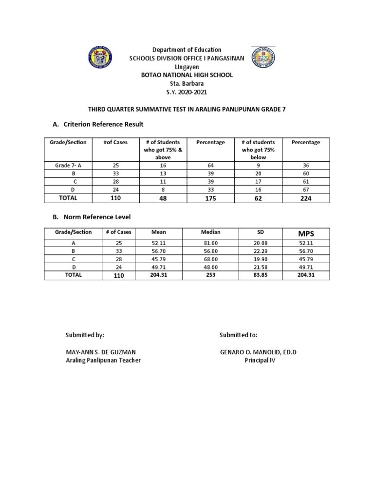 Q3 APAN Norm and Criterion Ref. | PDF | Mathematics