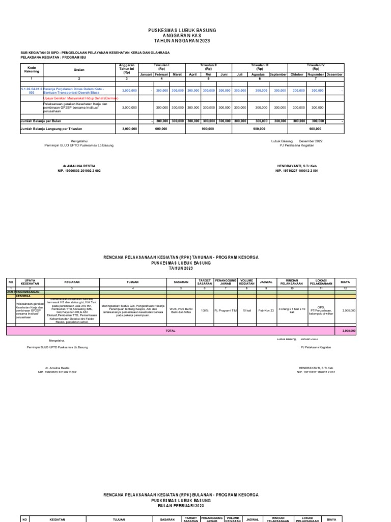 GP2SP (Kesorgra) - Anggaran Kas, RPK Tahunan Dan Bulanan 2023 | PDF