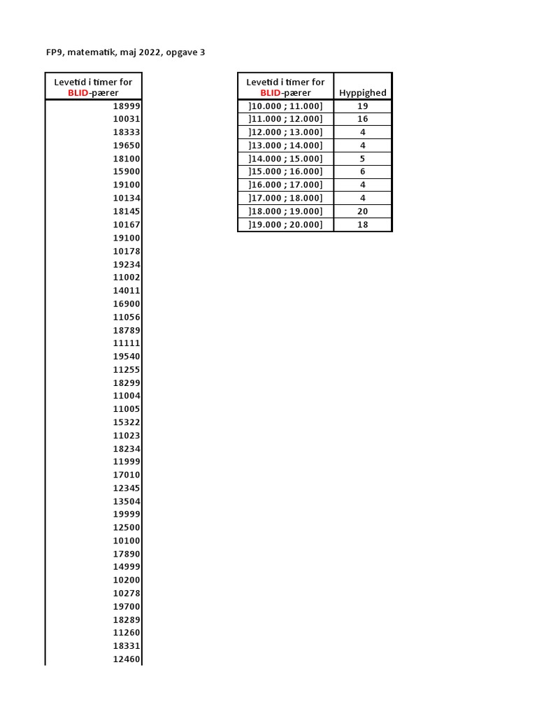 BLID_MAJ_2022 (2) | PDF