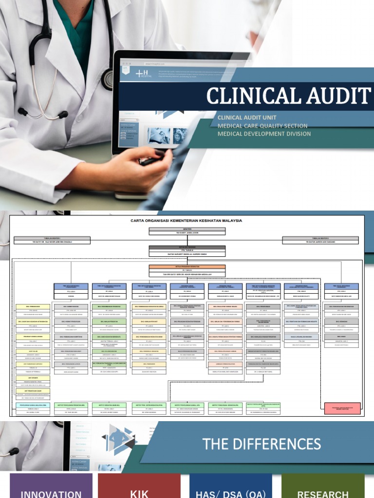 Clinical Audit PPT Tot 2023 | PDF | Audit | Health Care