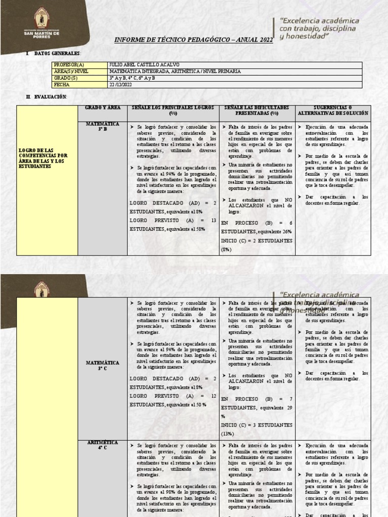Informe Tecnico Pedagogico 2022 | PDF | Evaluación | Plan de estudios