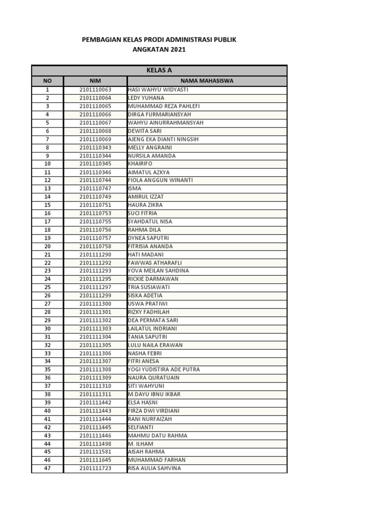 Adm Publik Kelas Angkatan 2021 Pdf