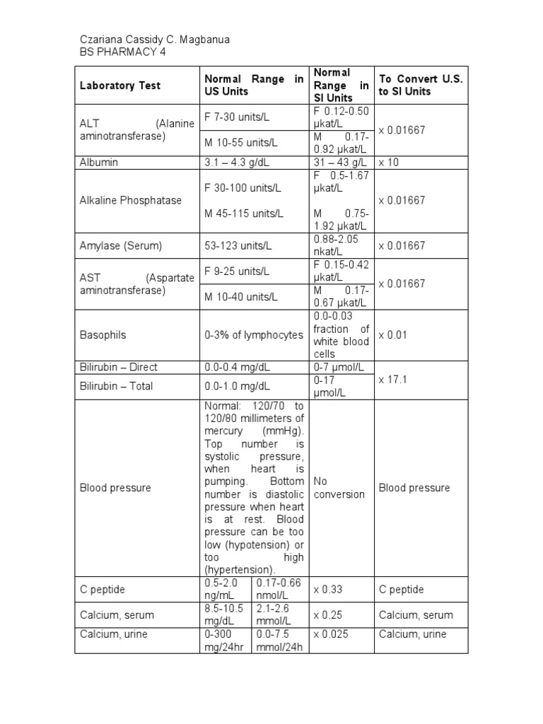 Laboratory Test | PDF