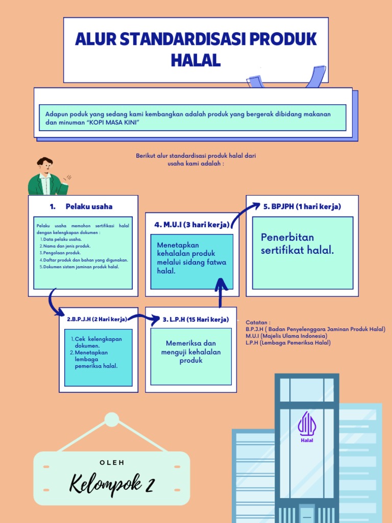 Flowchart Standardisasi Produk Halal Kelompok 2 | PDF