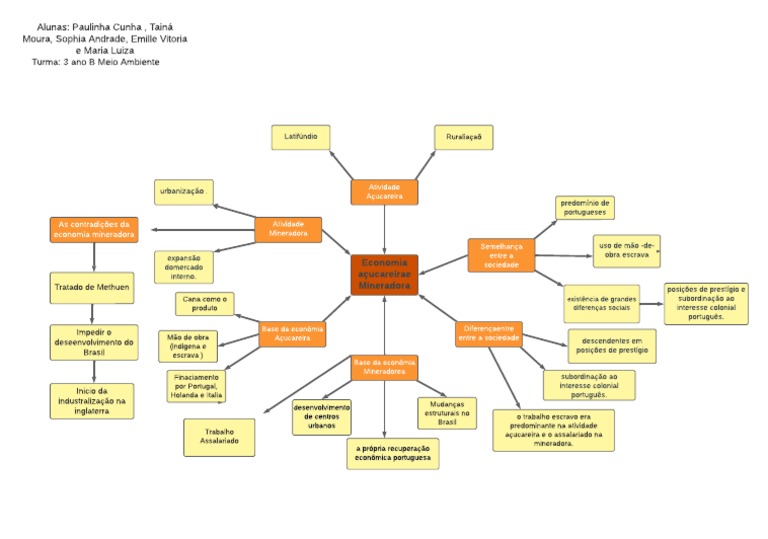 Mapa Conceitual | PDF | Economia | Economias