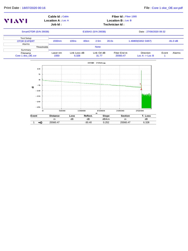 Hasil ukur OTDR Fiber Optik | PDF