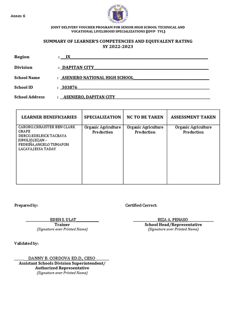 Annex 6 JDVP TVL Summary of Learners Competencies and Equivalent Rating ...