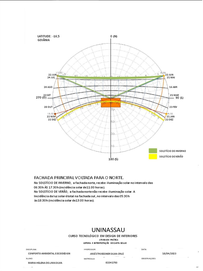 Carta Solar - 16 | PDF