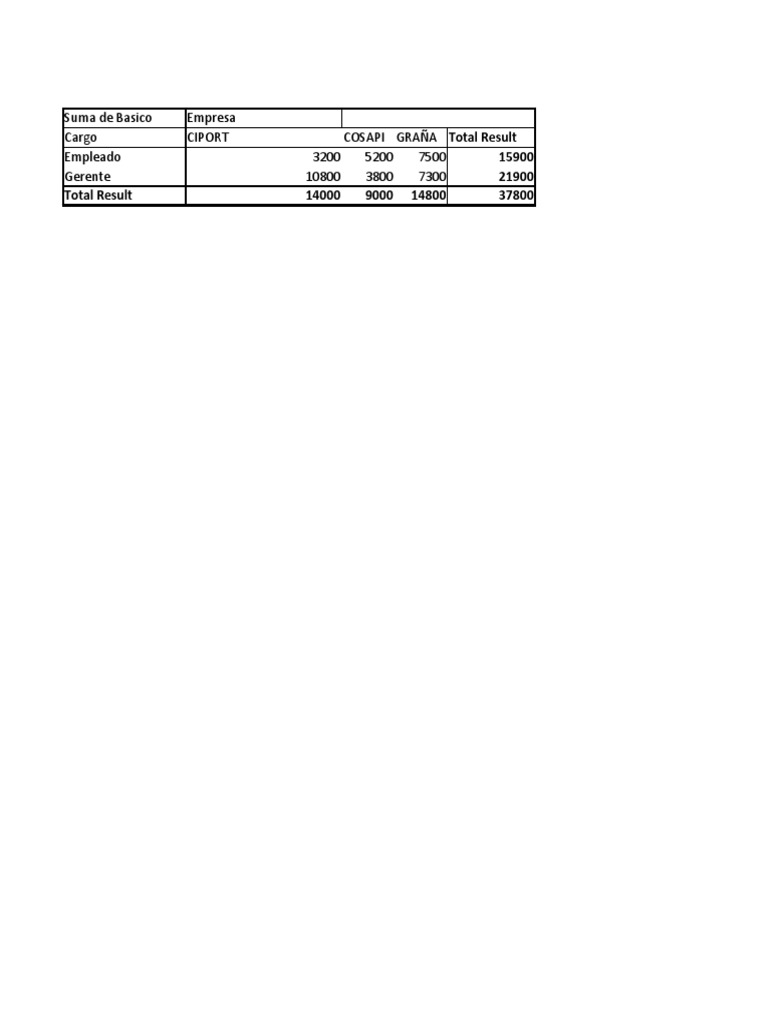 Practica Excel | PDF