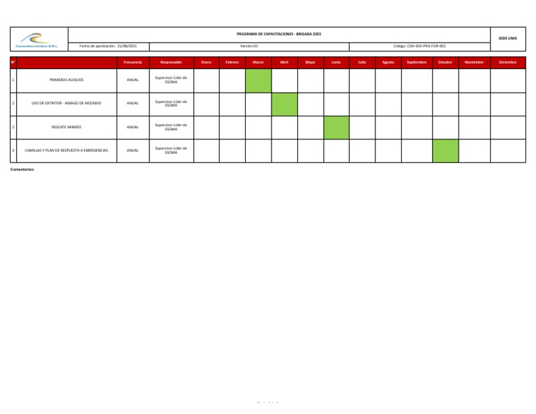 Programa Anual de Capacitacion - Brigada 2023 | PDF