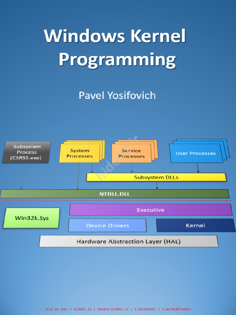 Windows Kernel Programming | Download Free PDF | Process (Computing) | Device Driver