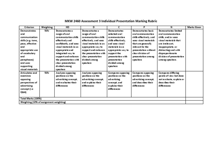 A3 Marking Rubric - Individual Presentation | PDF | Communication ...