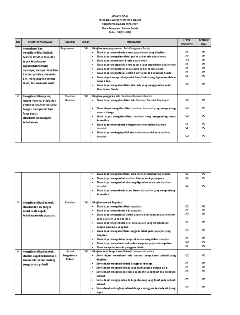 Kisi-Kisi Pas B.sunda 7 2021-2022 | PDF