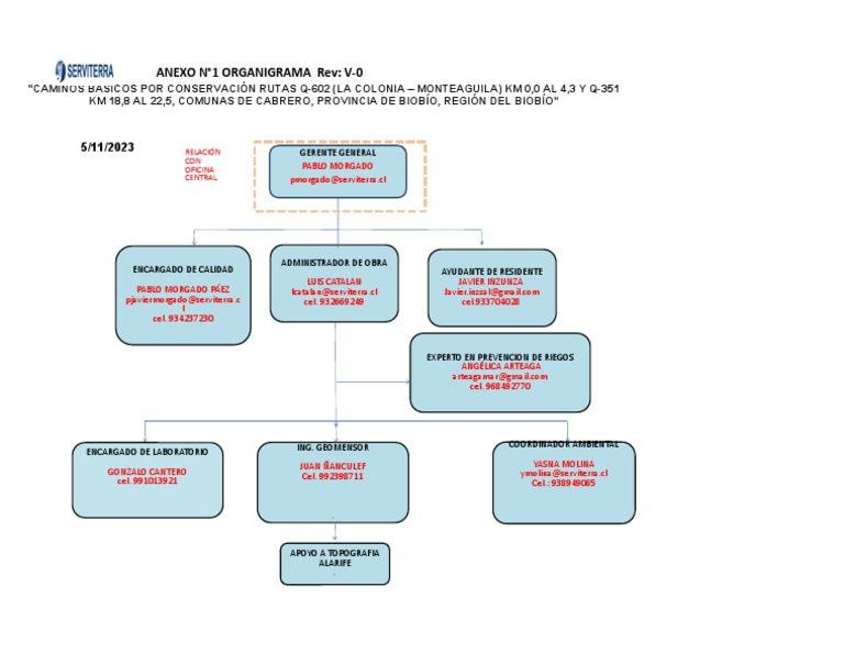 Anexo 1 - Organigrama Mandante | PDF