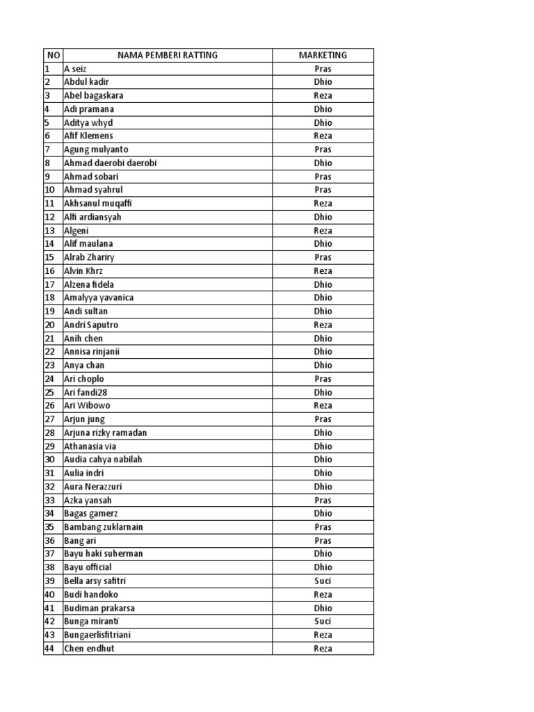 Data Nama Pemberi Ratting New | PDF