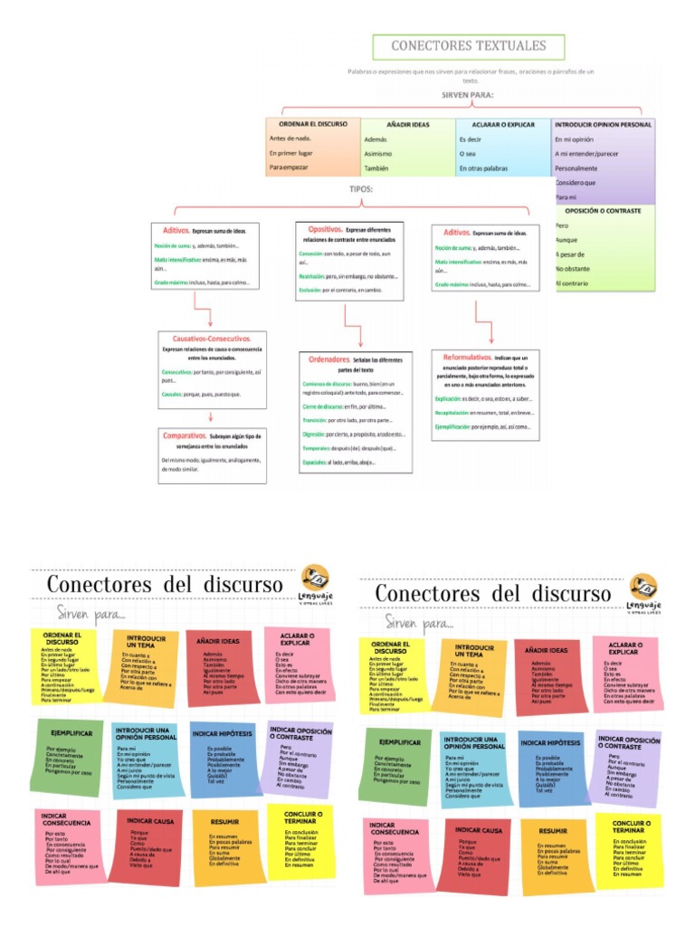 Conectores logicos | PDF